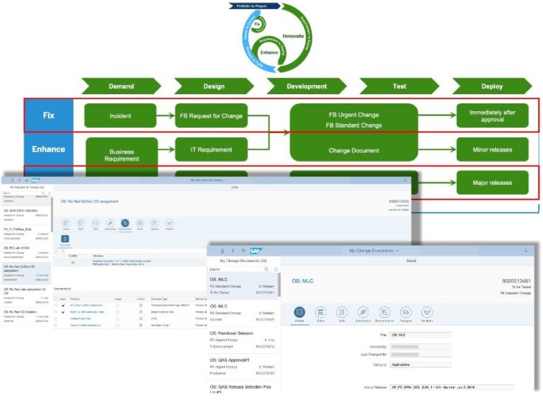 SAP Solution Manager lanza la nueva versión de Focused Build - dataworld