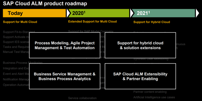 SAP ALM Summit EMEA 2020 - dataworld