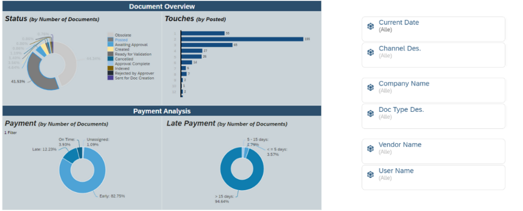 VIM Dashboard - dataworld