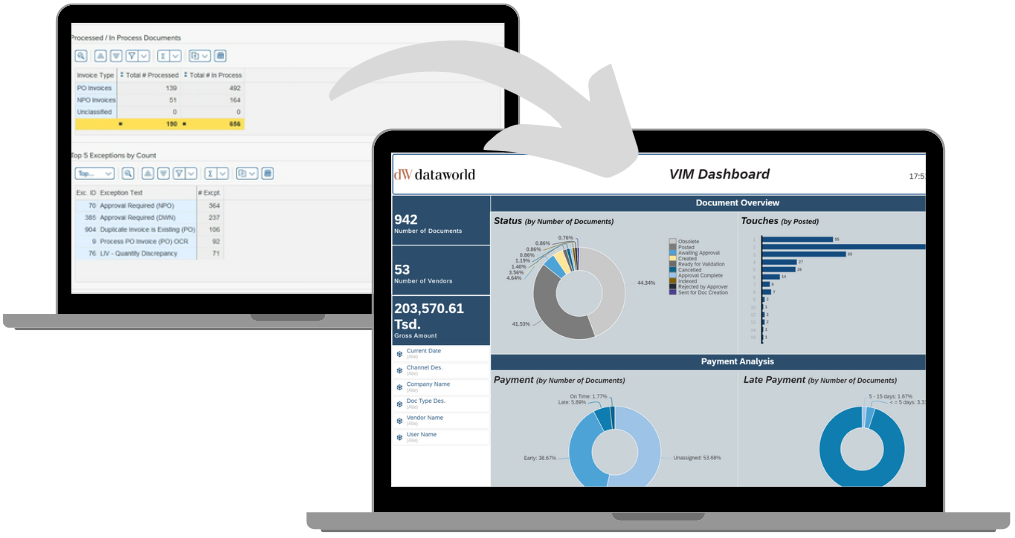 VIM Dashboard - dataworld